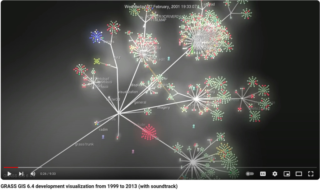 Grass Gis Development Visualization From 1999 To 2013 5528